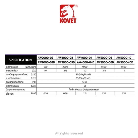 Air Filter & Regulator - AW1000-5000 Series | kovet.com