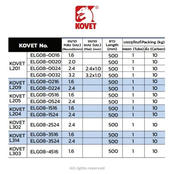 ลวดเชื่อมเงิน 5% โคเวท-L205 | Kovet.com