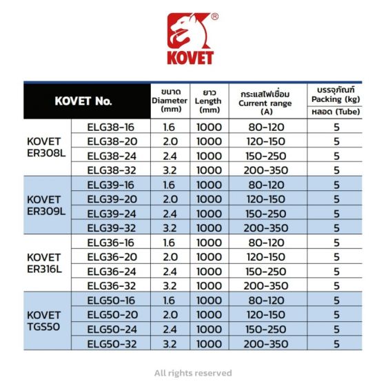 ลวดเชื่อมสแตนเลสแก๊สอาร์ก้อน โคเวท-ER316L | Kovet.com