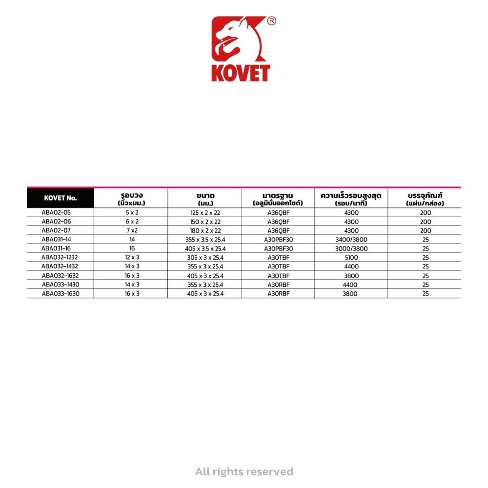 Kovet Cutting Disc for Metal TW | kovet.com