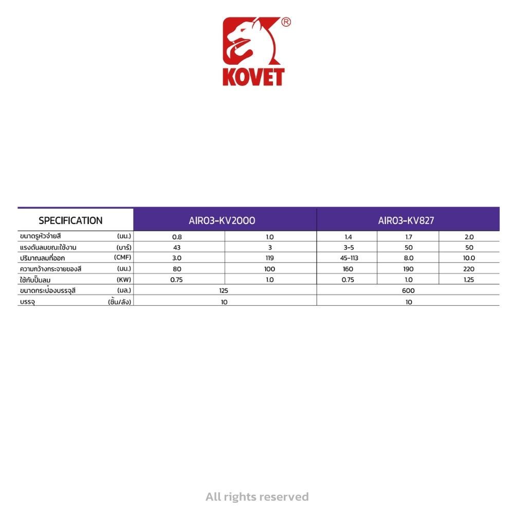 กาพ่นสี HVLP KOVET รุ่น KV-2000 | Kovet.com
