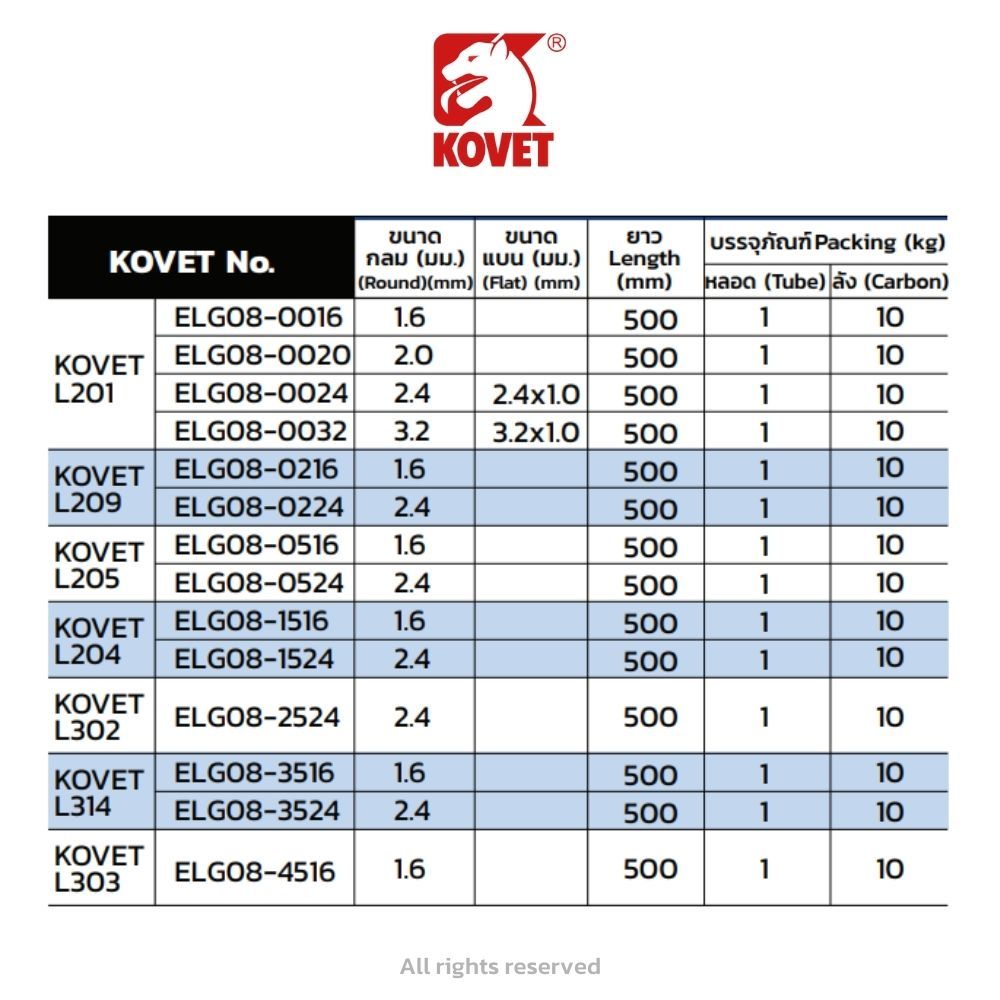 ลวดเชื่อมเงิน 5% โคเวท-L205 | Kovet.com