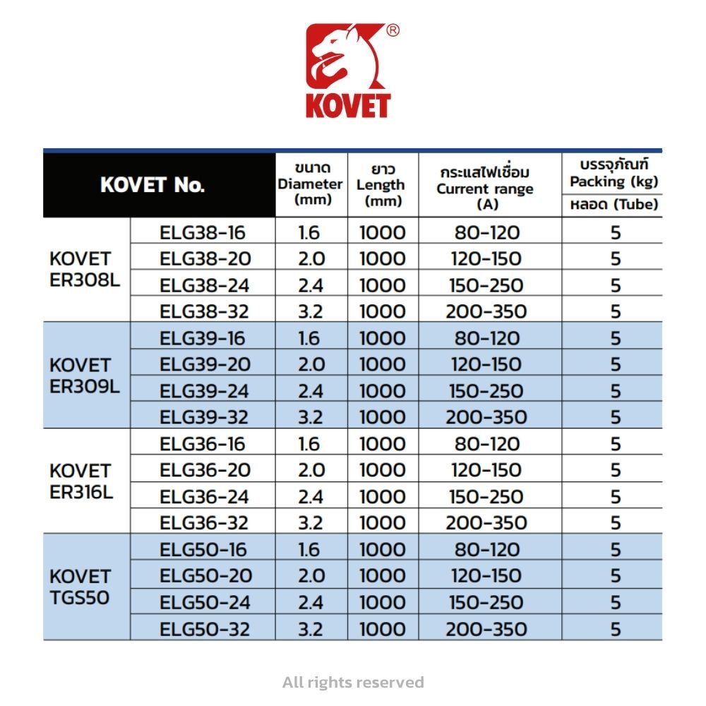 ลวดเชื่อมสแตนเลสแก๊สอาร์ก้อน โคเวท-ER308L | Kovet.com