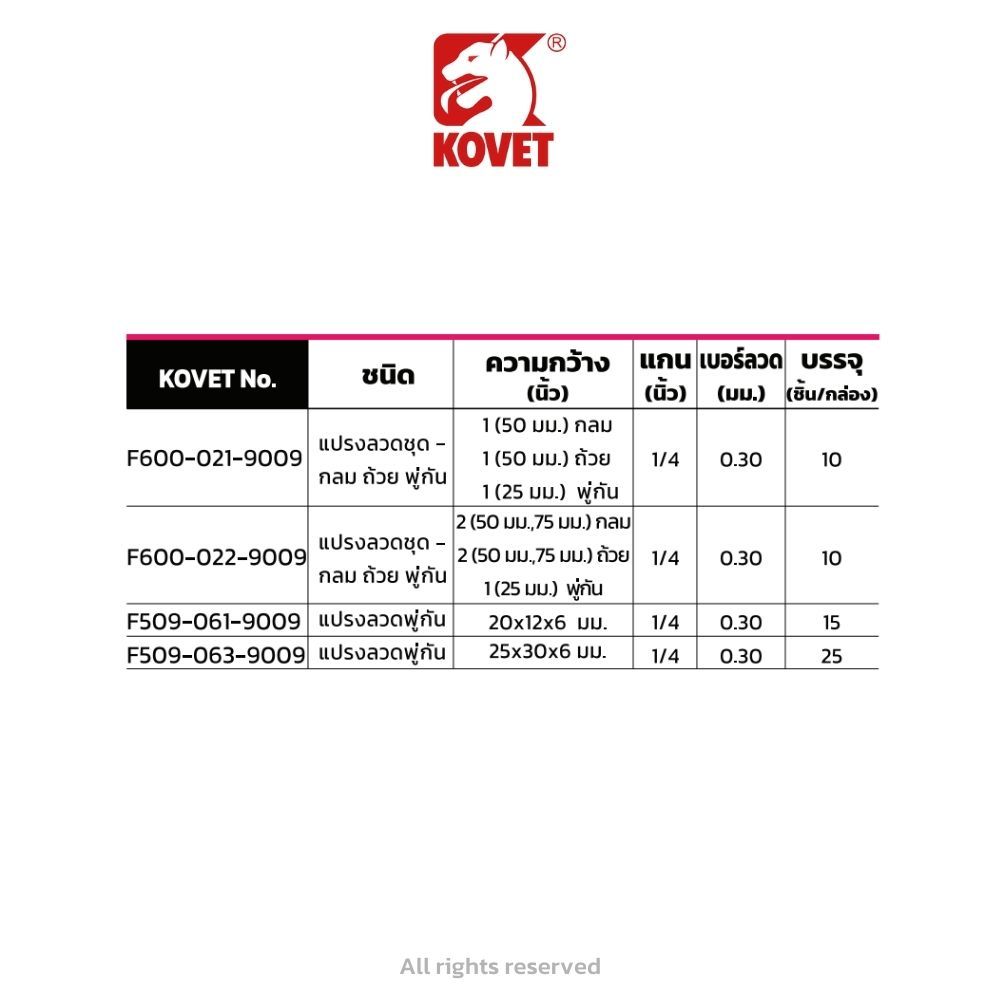 Wheel Brushes, Knotted | kovet.com