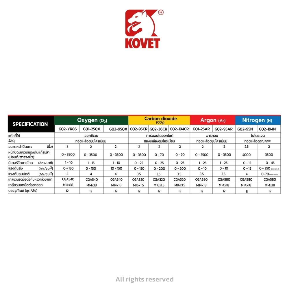 KOVET CO2 Flowmeter with Electric Heater KV-194CR| kovet.com