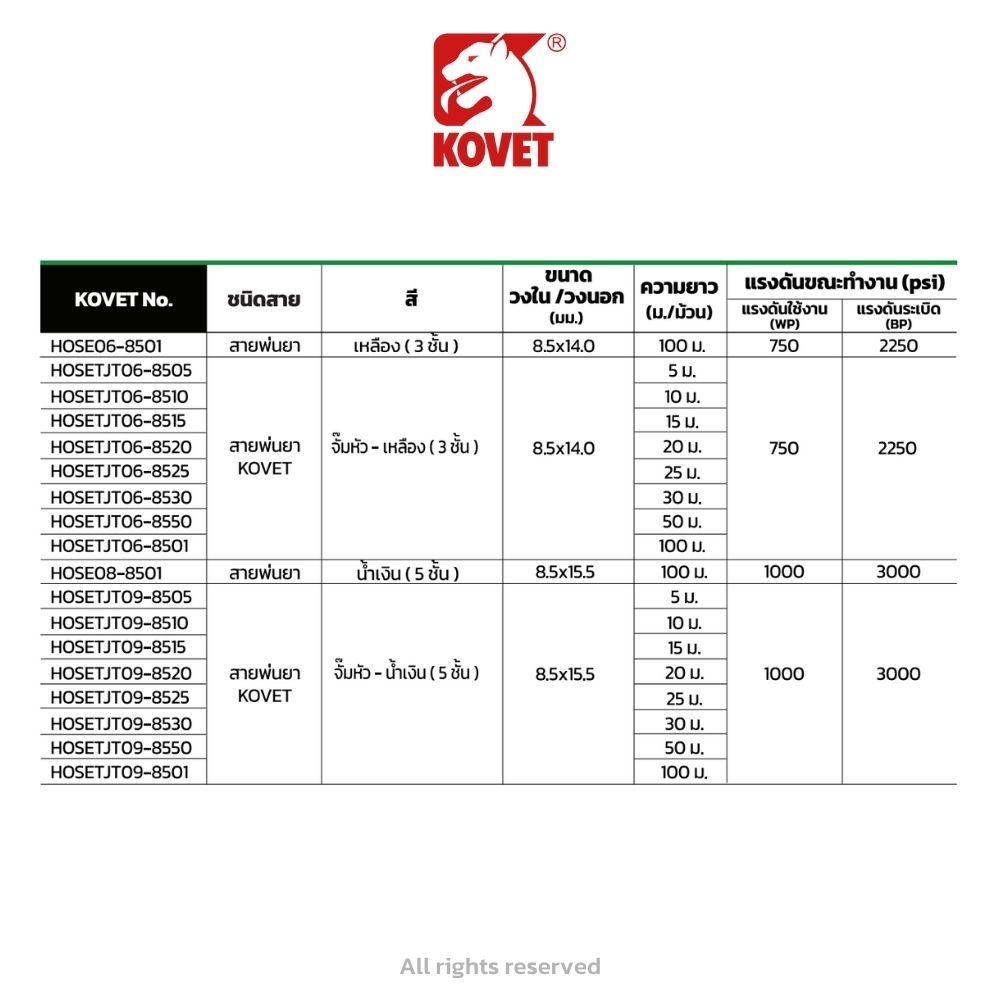 สายพ่นยา โคเวท | Kovet.com
