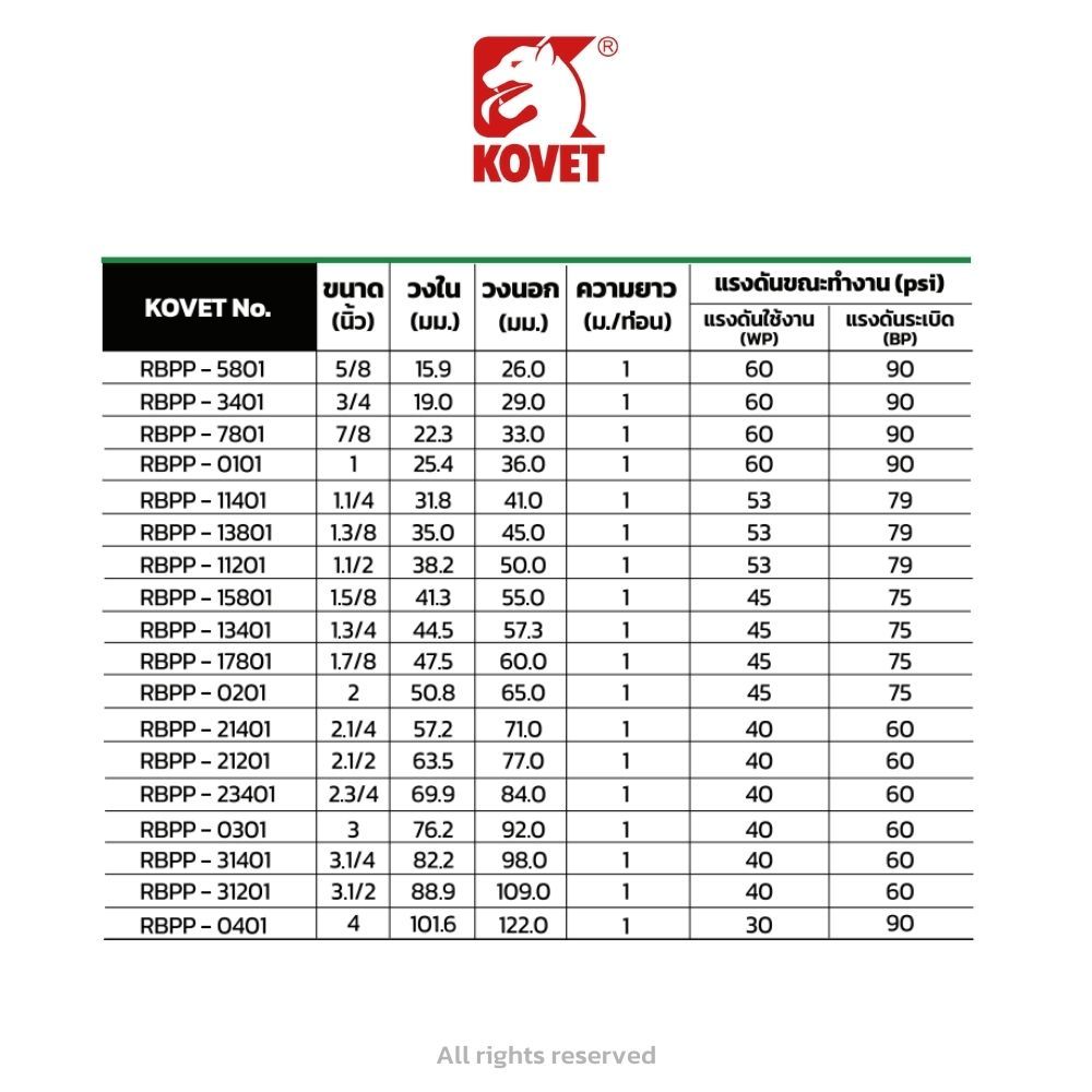 ท่อน้ำตรง (ท่อยางลายผ้าใบ) | Kovet.com